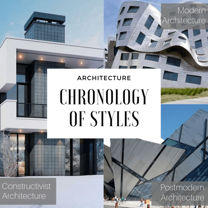 Architectural Style - How to recognise Architectural Styles?