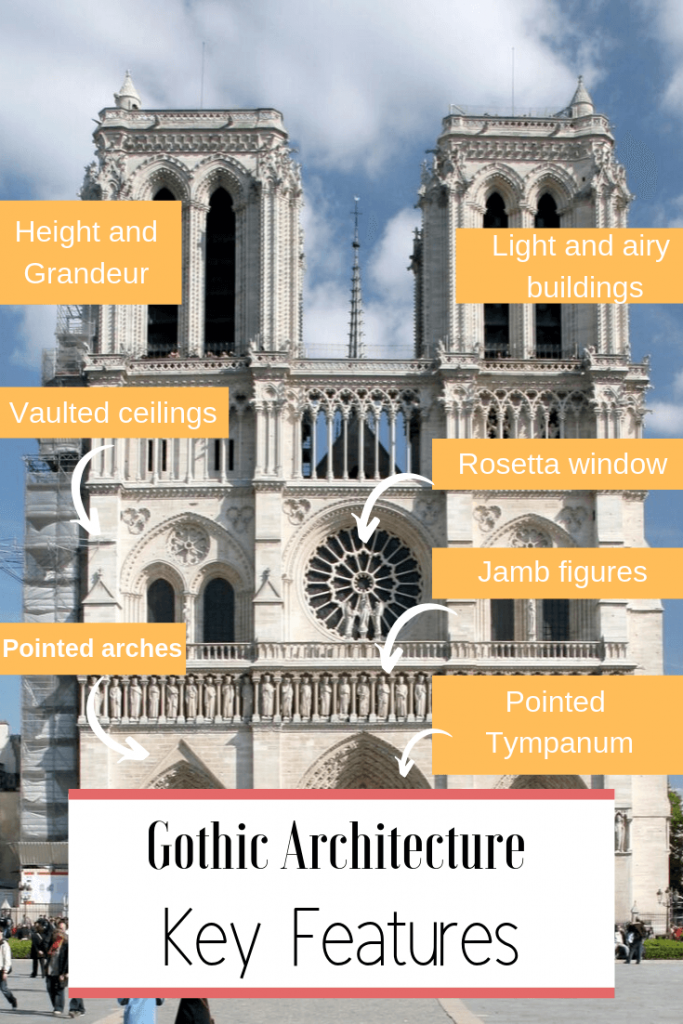 Architectural Style - How to recognise Architectural Styles?