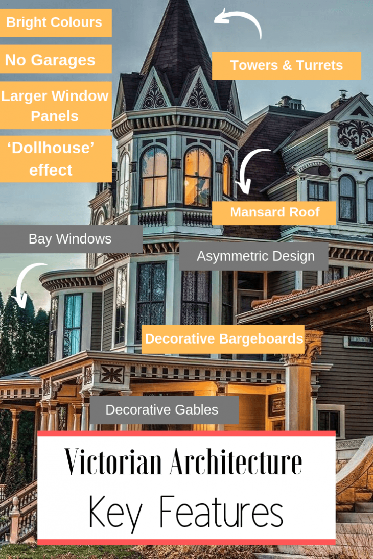 Architectural Style - How to recognise Architectural Styles?